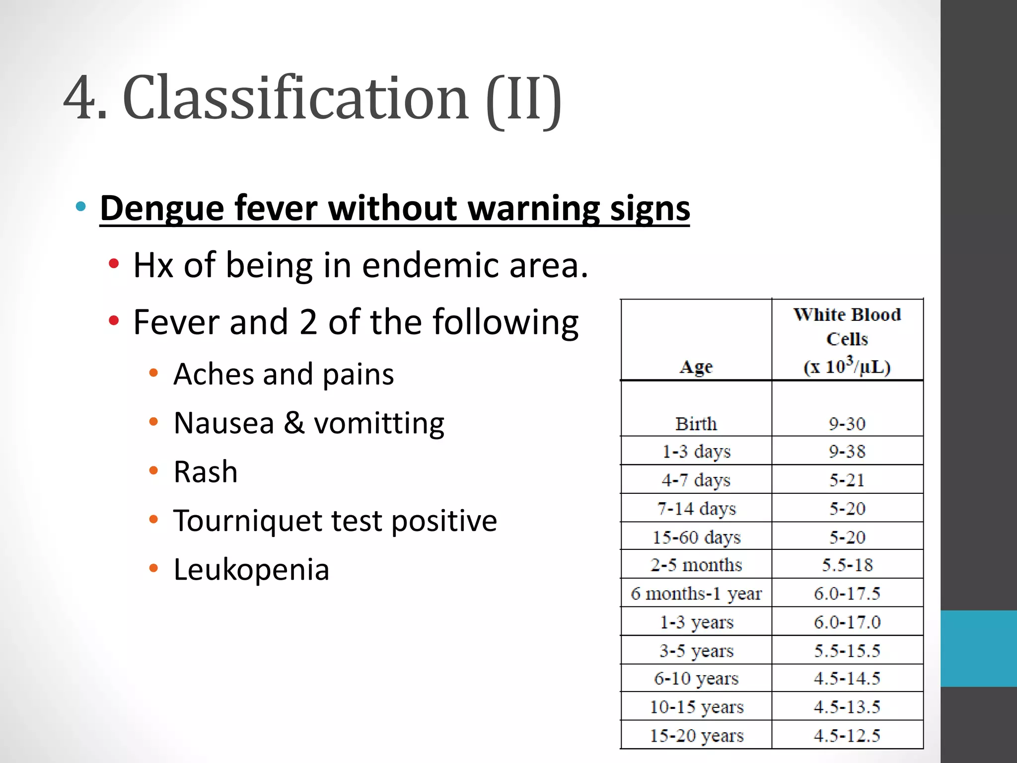Dengue fever in Children | PPTX