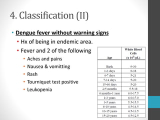 Dengue fever in Children | PPTX