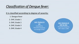 Dengue Fever | PPT