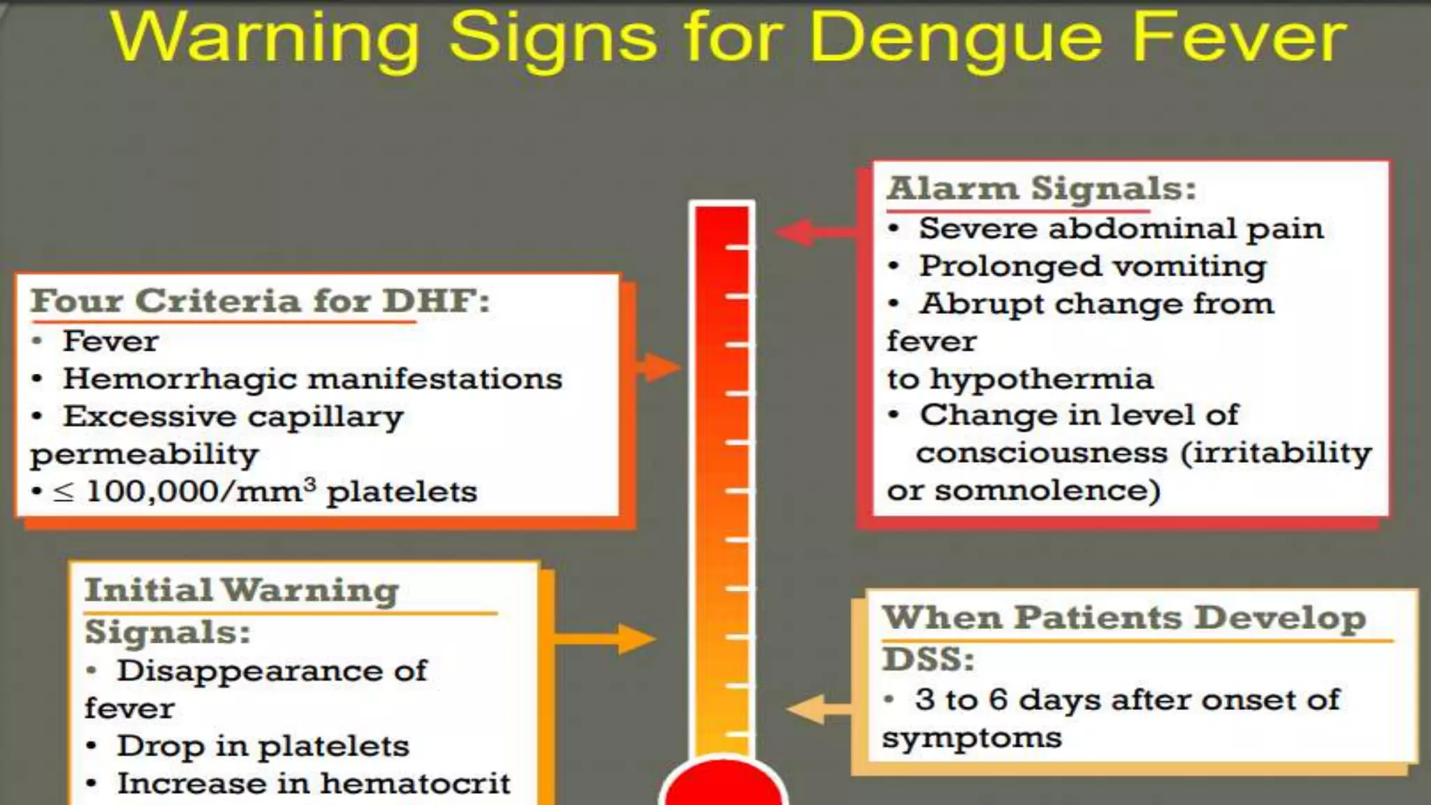 Dengue fever | PPT