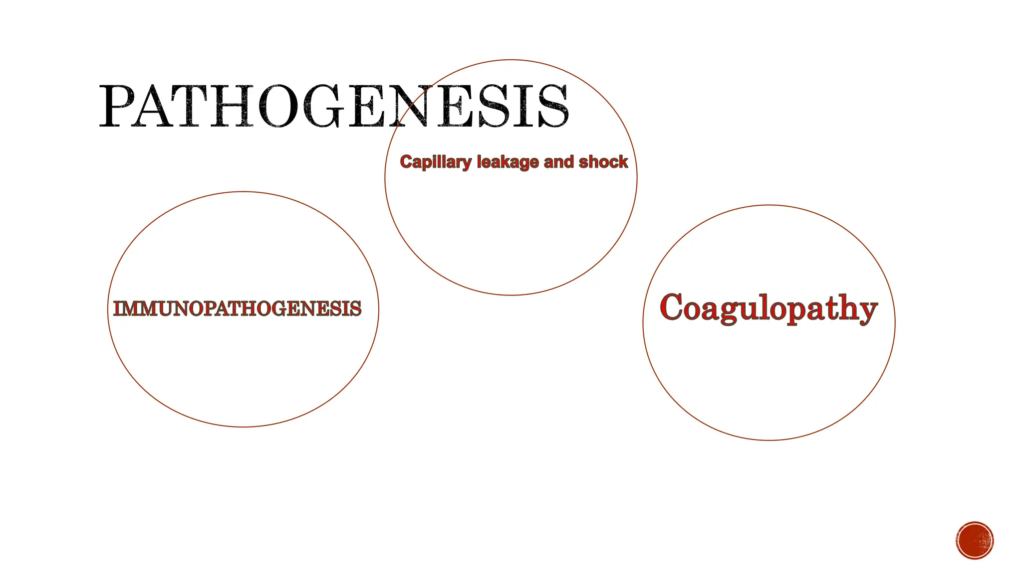 DENGUE FEVER.pathogenesis, clinical features and management.pptx