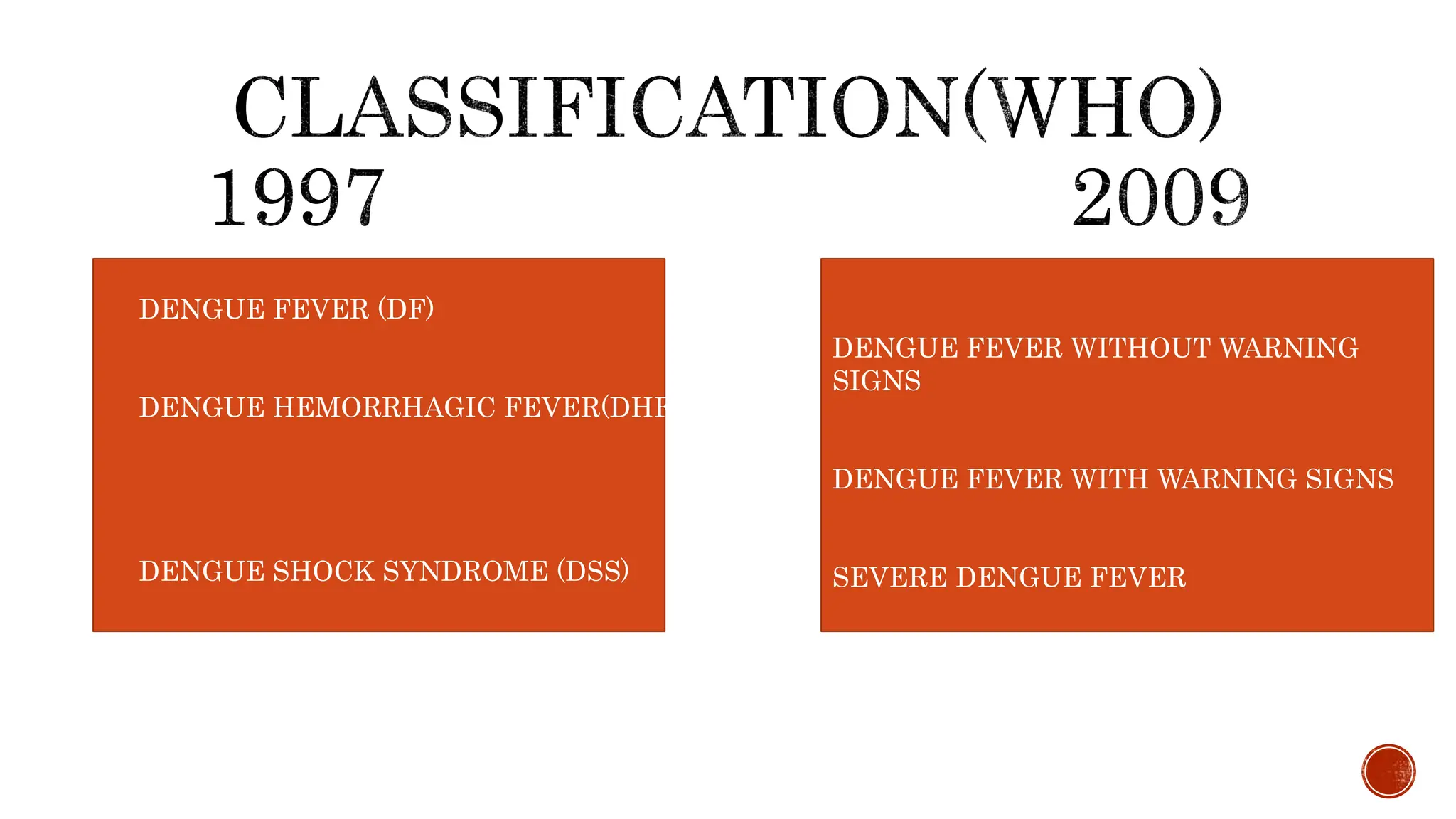 DENGUE FEVER.pathogenesis, clinical features and management.pptx