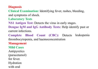 DENGUE FEVER IN CHILDREN MANAGEMENT.pptx