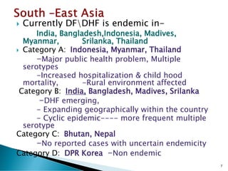 Dengue fever pravin yerpude | PDF