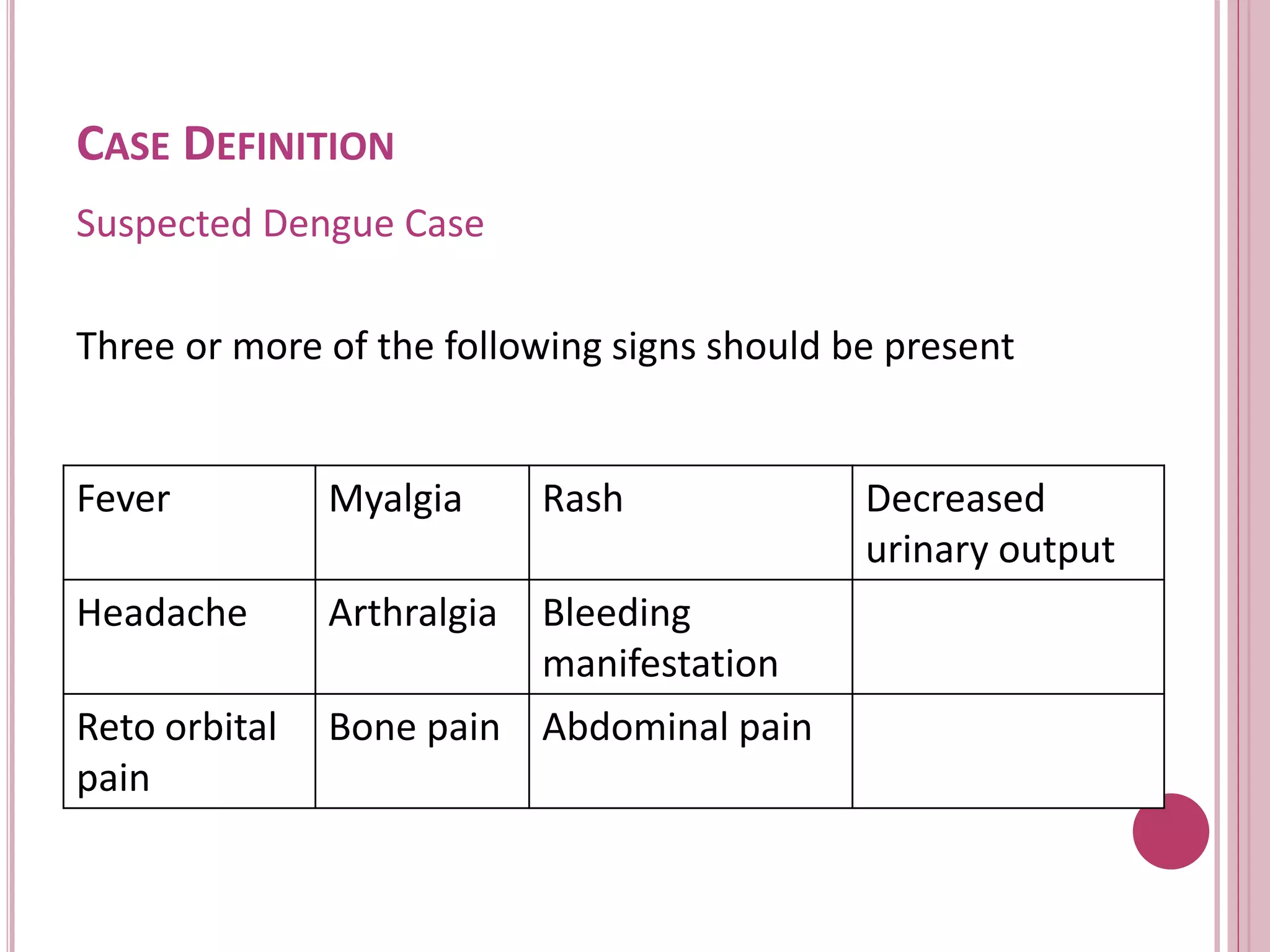 Dengue Fever1.ppt.pptx