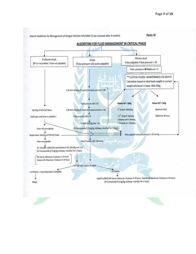 Dengue fever algorithm and charts | PDF | Medical Health