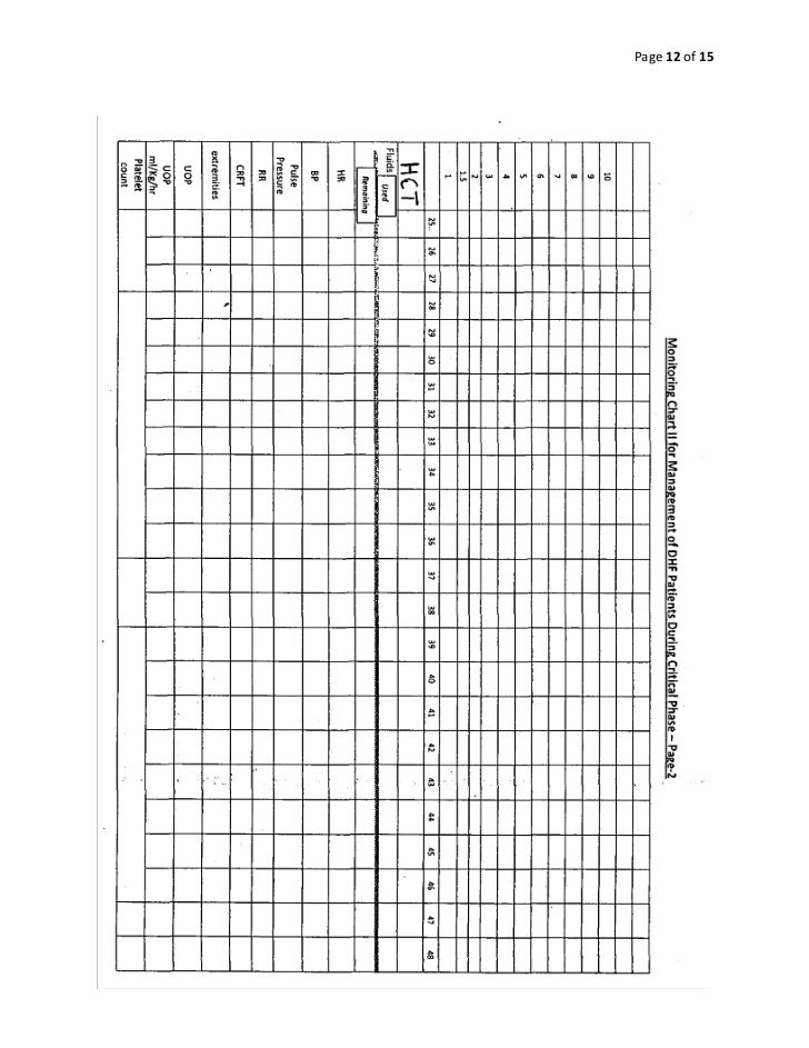 Dengue fever algorithm and charts