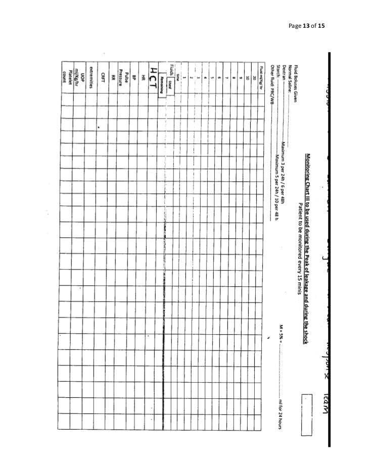 Dengue Fever Algorithm And Charts