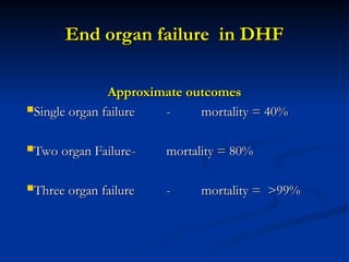 DENGUE FEVER and Its Complicationsby Prof M Ali Khan | PPT