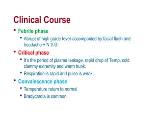 DENGUE_FEVER_&_DHF.pptfffffffffhffffffffffff | PPT