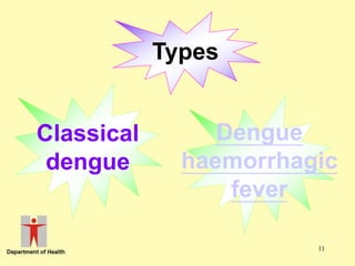 Dengue fever doctor in mohali | PPT