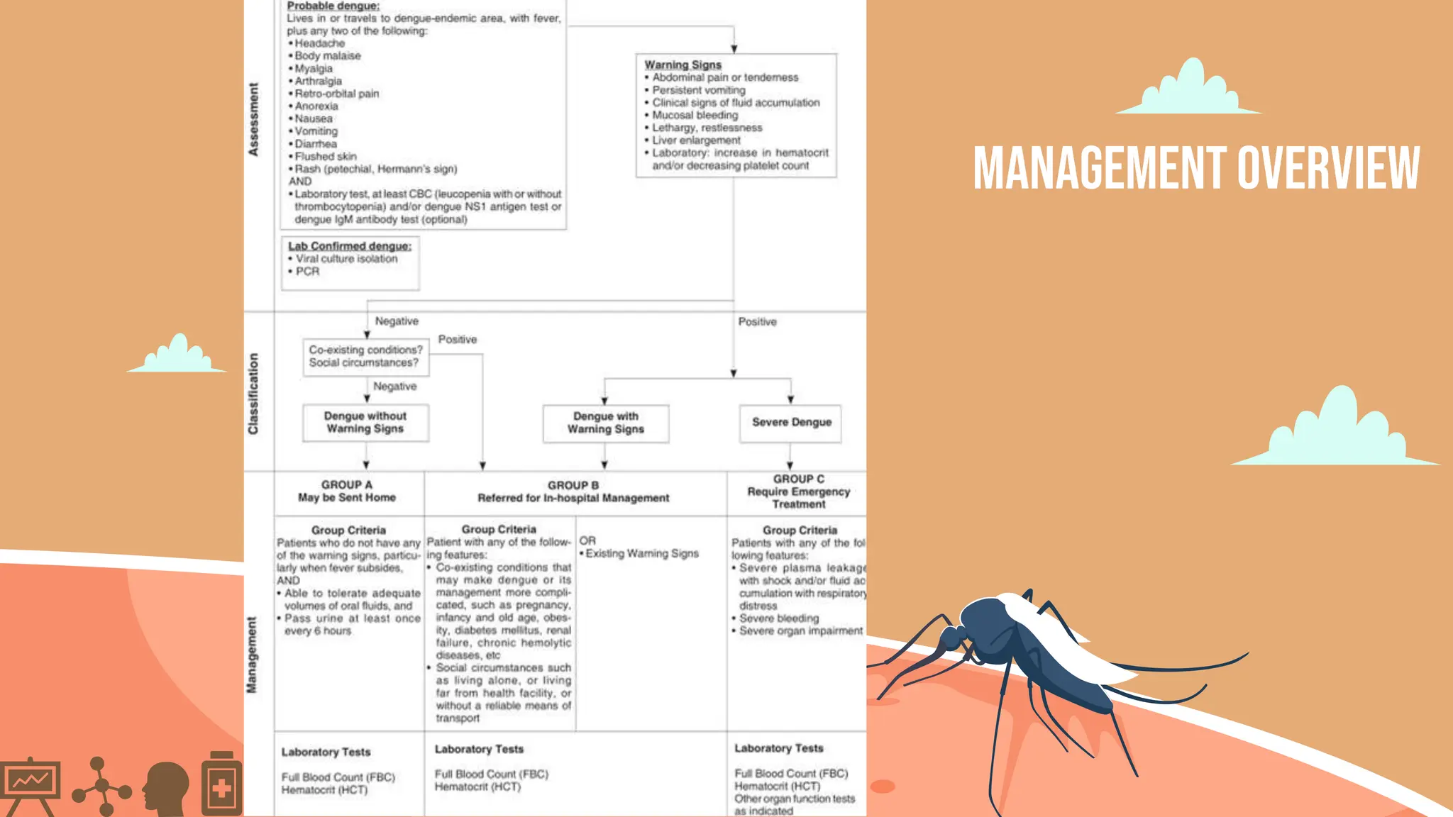 dengue fever murag final na why title need to be long.pptx