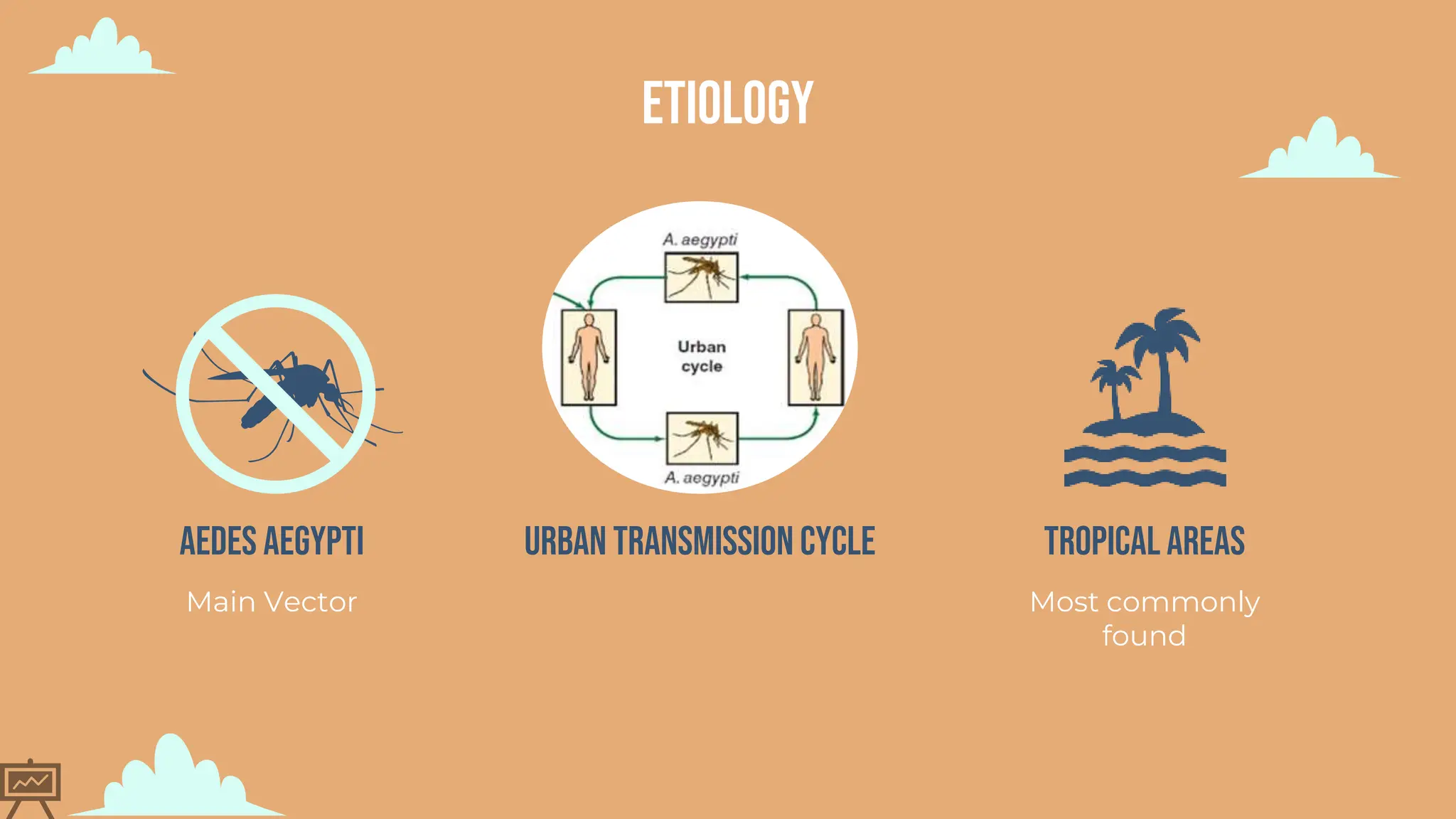 dengue fever murag final na why title need to be long.pptx