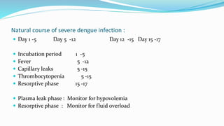 Dengue Fever – Newer Insights.pptx