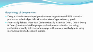 Dengue Fever – Newer Insights.pptx