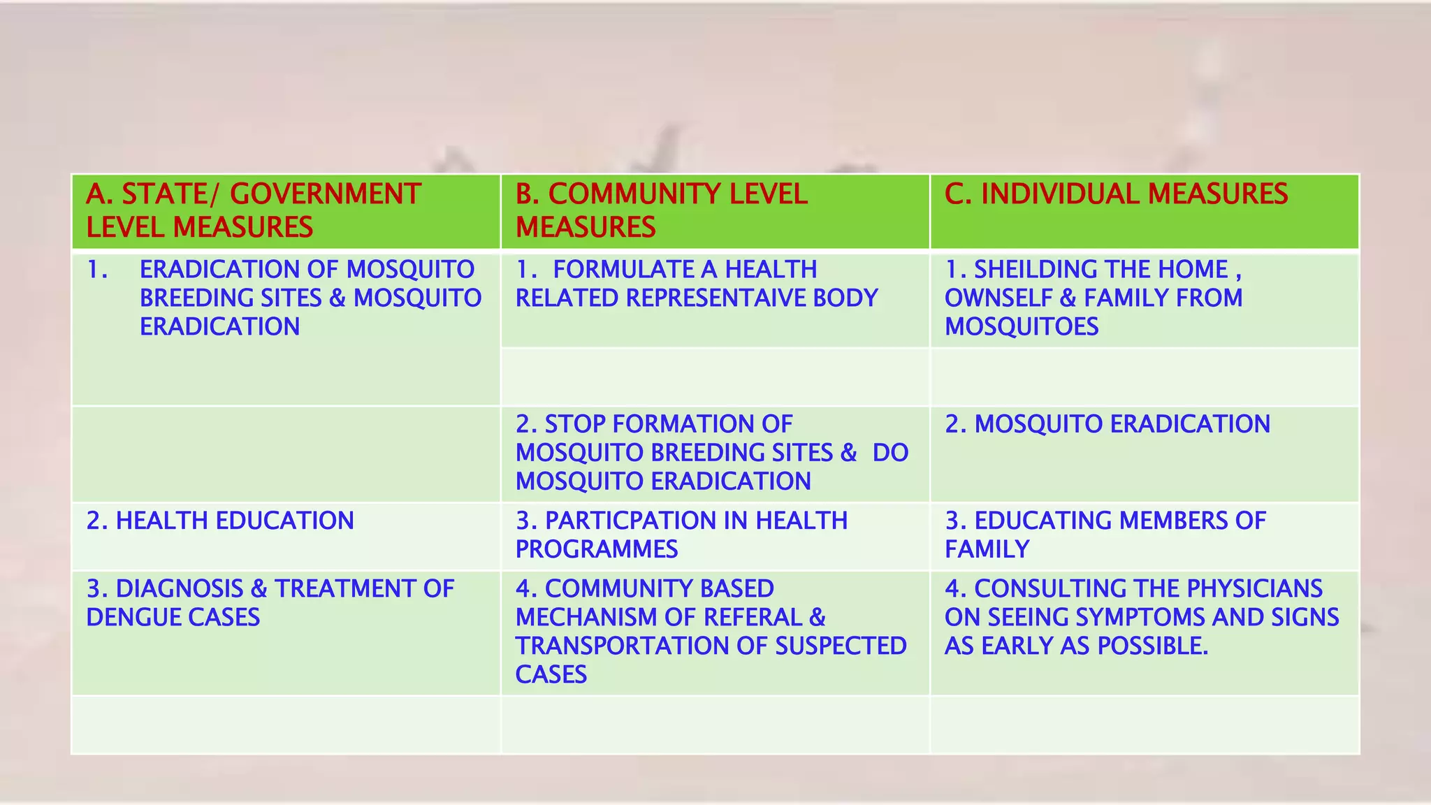 Dengue fever ppt(1) | PPTX
