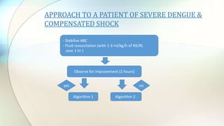Dengue fever Epidemiology - pathogenesis - symptoms - diagnosis ...