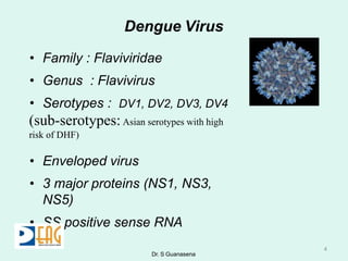 Dengue Diagnosis and case management - SLMC.pptx