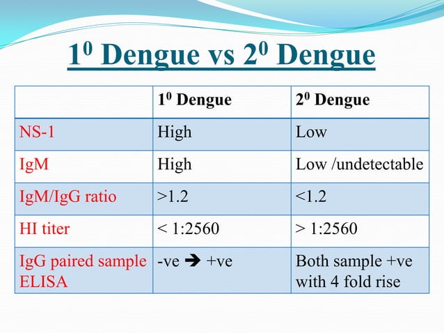 Dengue final pdf | PDF