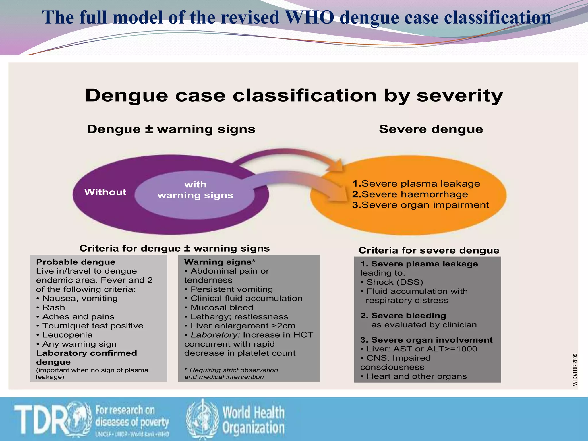 Dengue guideline 082012, grade dhf, dengue, indonesia | PPTX