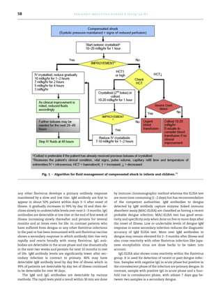 Diagnosis and management of dengue in children (IAP Infectious Diseases ...