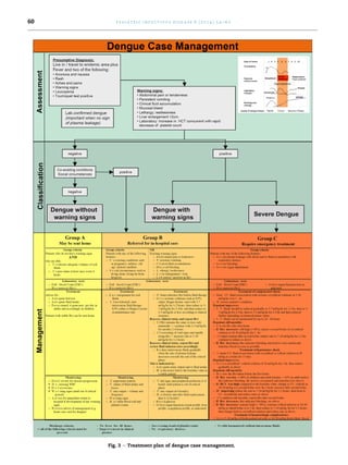 Diagnosis and management of dengue in children (IAP Infectious Diseases ...