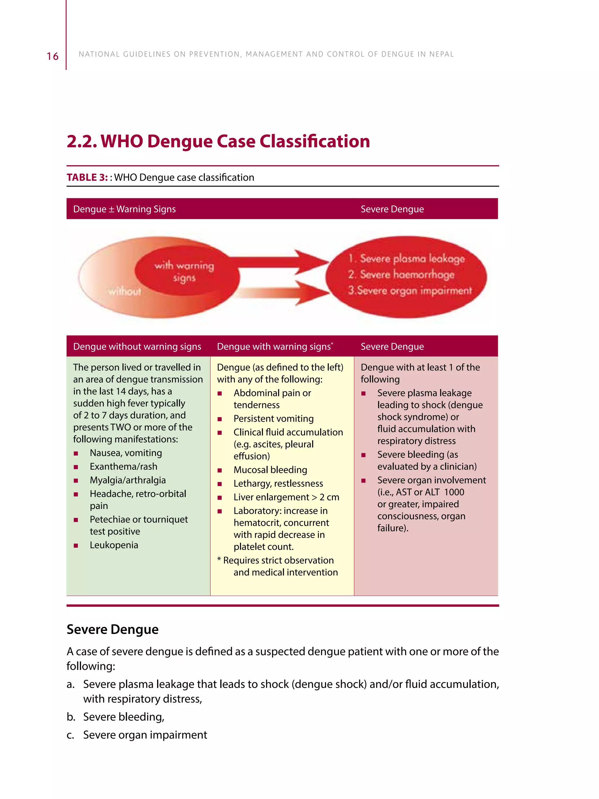 DENGUE GUIDELINES.pdf