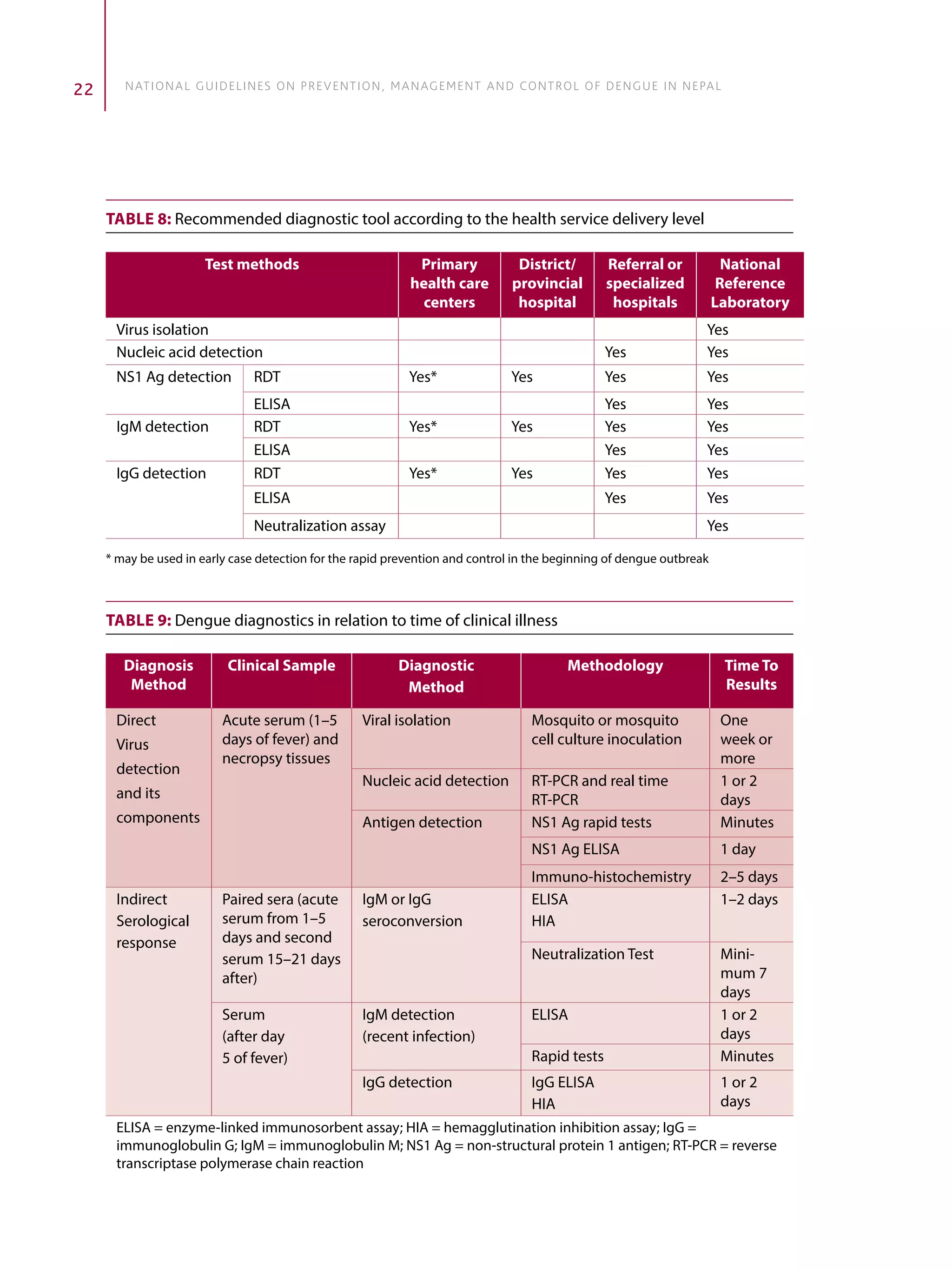 DENGUE GUIDELINES.pdf
