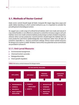 DENGUE GUIDELINES.pdf