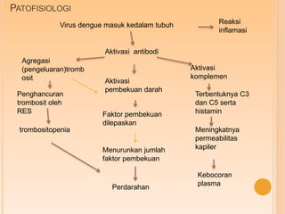 Dengue Haemorragic Fever.pptx