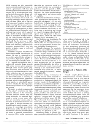 Dengue hemorragico | PDF