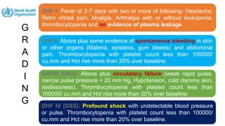 Dengue Hemorrhagic Fever and DSS | PPT