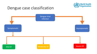Dengue Hemorrhagic Fever and DSS | PPT