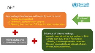 Dengue Hemorrhagic Fever and DSS | PPT