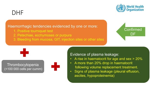Dengue Hemorrhagic Fever and DSS | PPT
