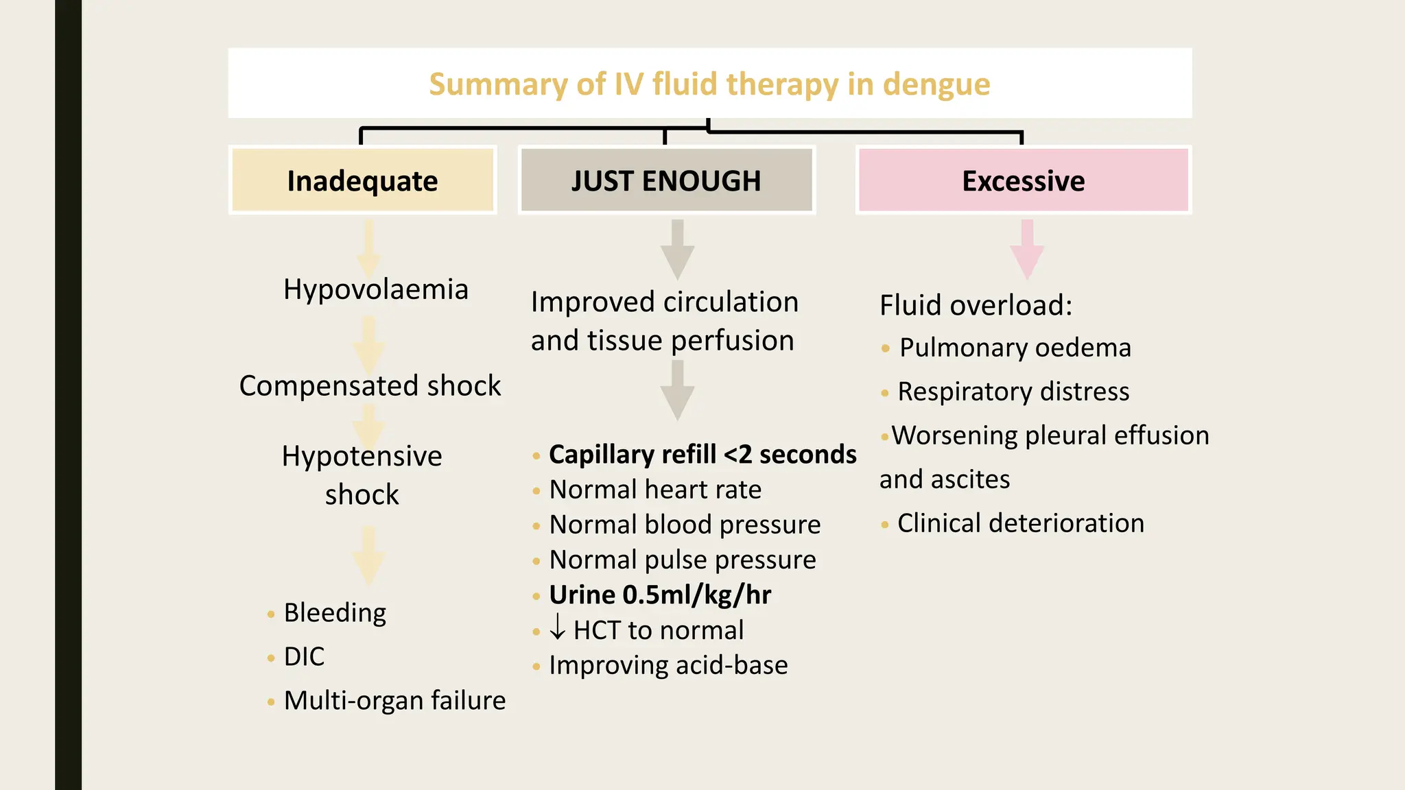 DENGUE IN CHILDREN_NEW.pptx............. | PPTX