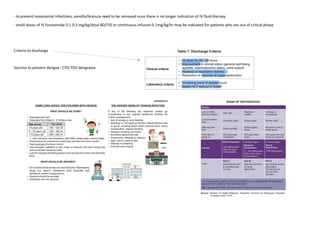Dengue in children notes from cpg.pdf