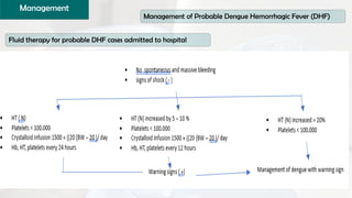 dengue infection, DBD, DHF, DD, DF pada dewasa.pptx