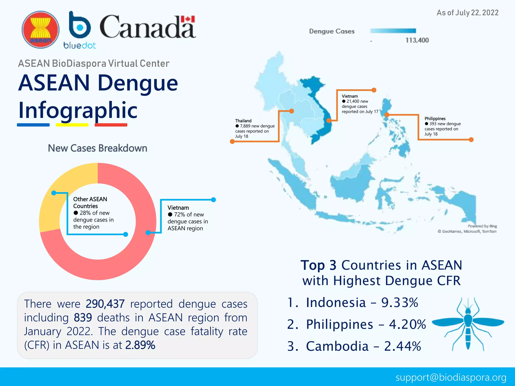 Dengue infographic.pptx