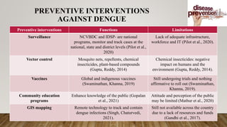 DENGUE IN INDIA.pptx