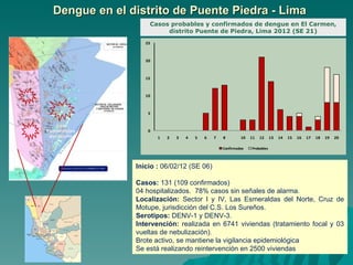 Dengue en el Lima (Perú) y la perspectiva de control | PPT