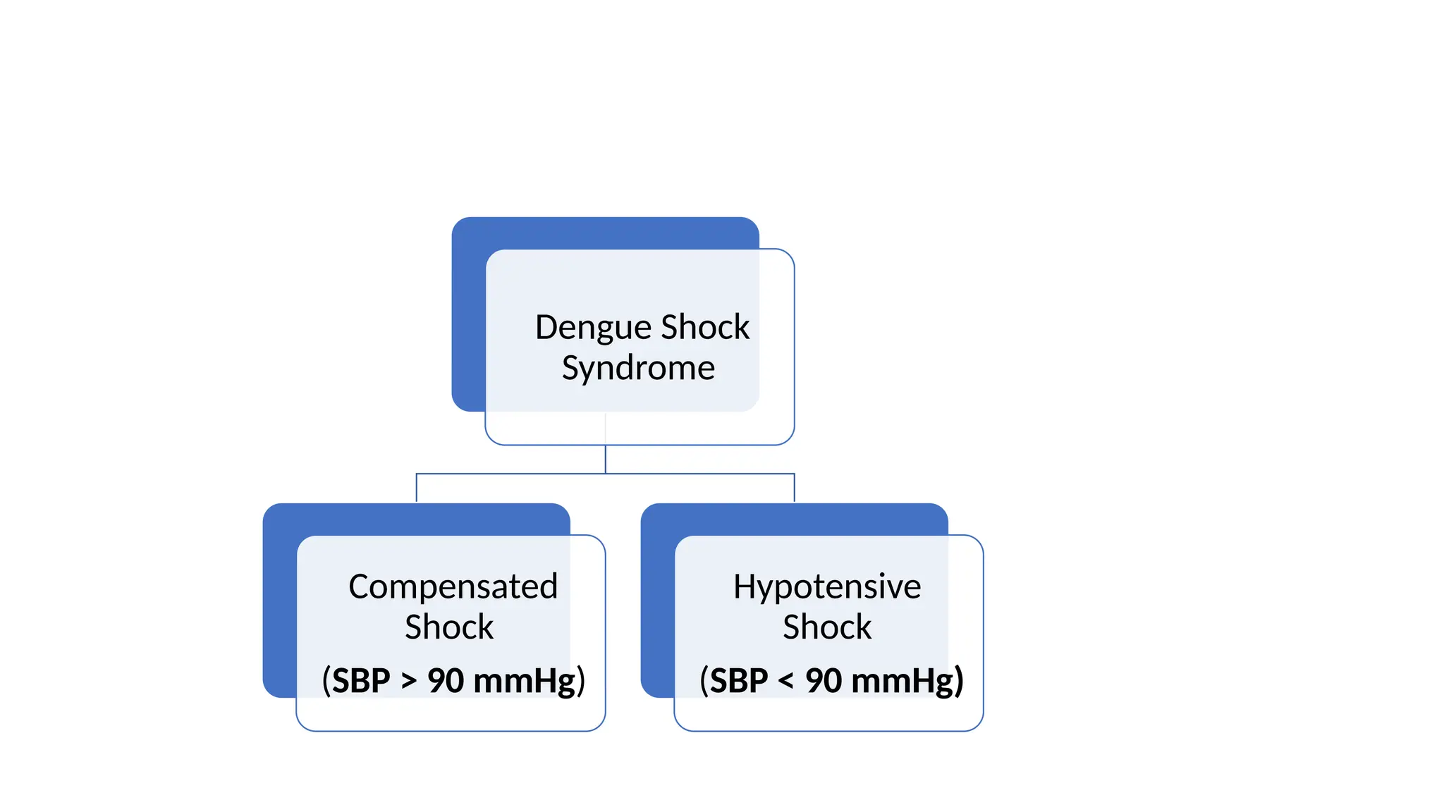 DENGUE MANAGEMENT- AS PER LATEST WHO GUIDELINES | PPTX