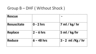 DENGUE MANAGEMENT- AS PER LATEST WHO GUIDELINES | PPTX