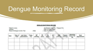 Dengue management in children.pptx | Infectious Diseases | Diseases and ...