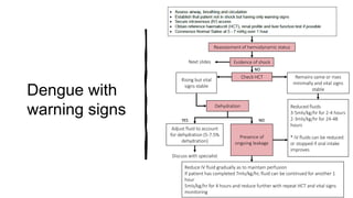 Dengue management in children.pptx | Infectious Diseases | Diseases and ...