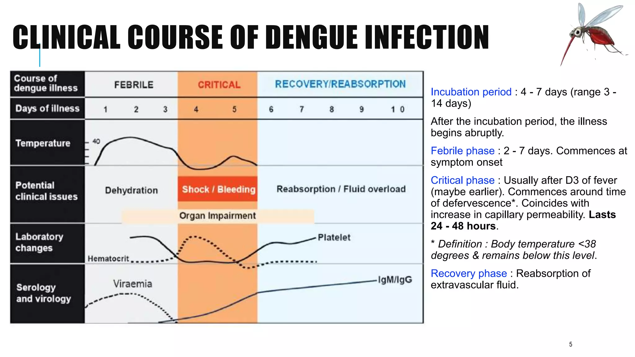 DengueManagementinED.pptx