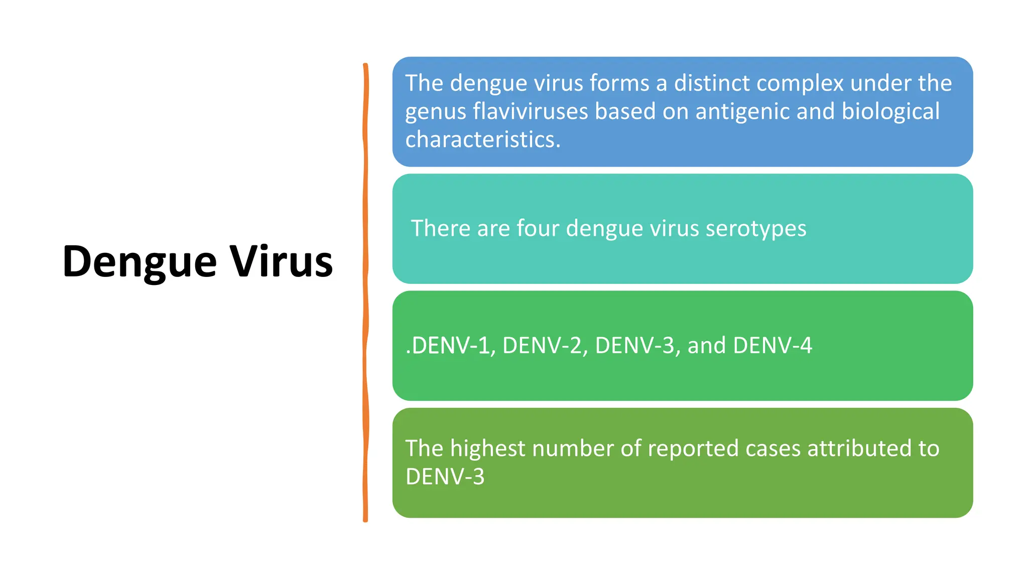 Dengue national guidelines by dr. Saddam.pptx