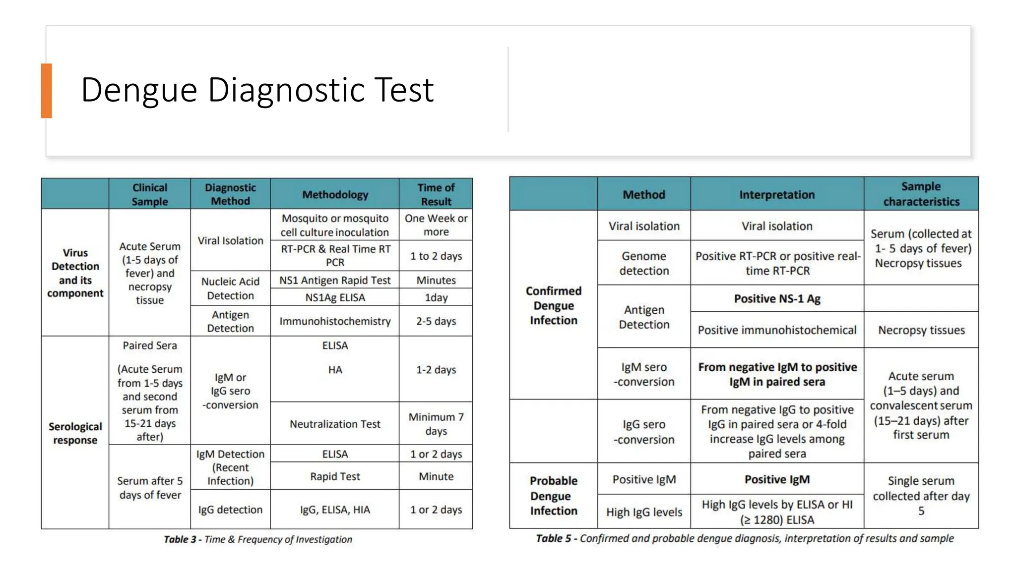 Dengue national guidelines by dr. Saddam.pptx