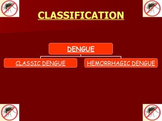 Dengue New | PPT | Infectious Diseases | Diseases and Conditions