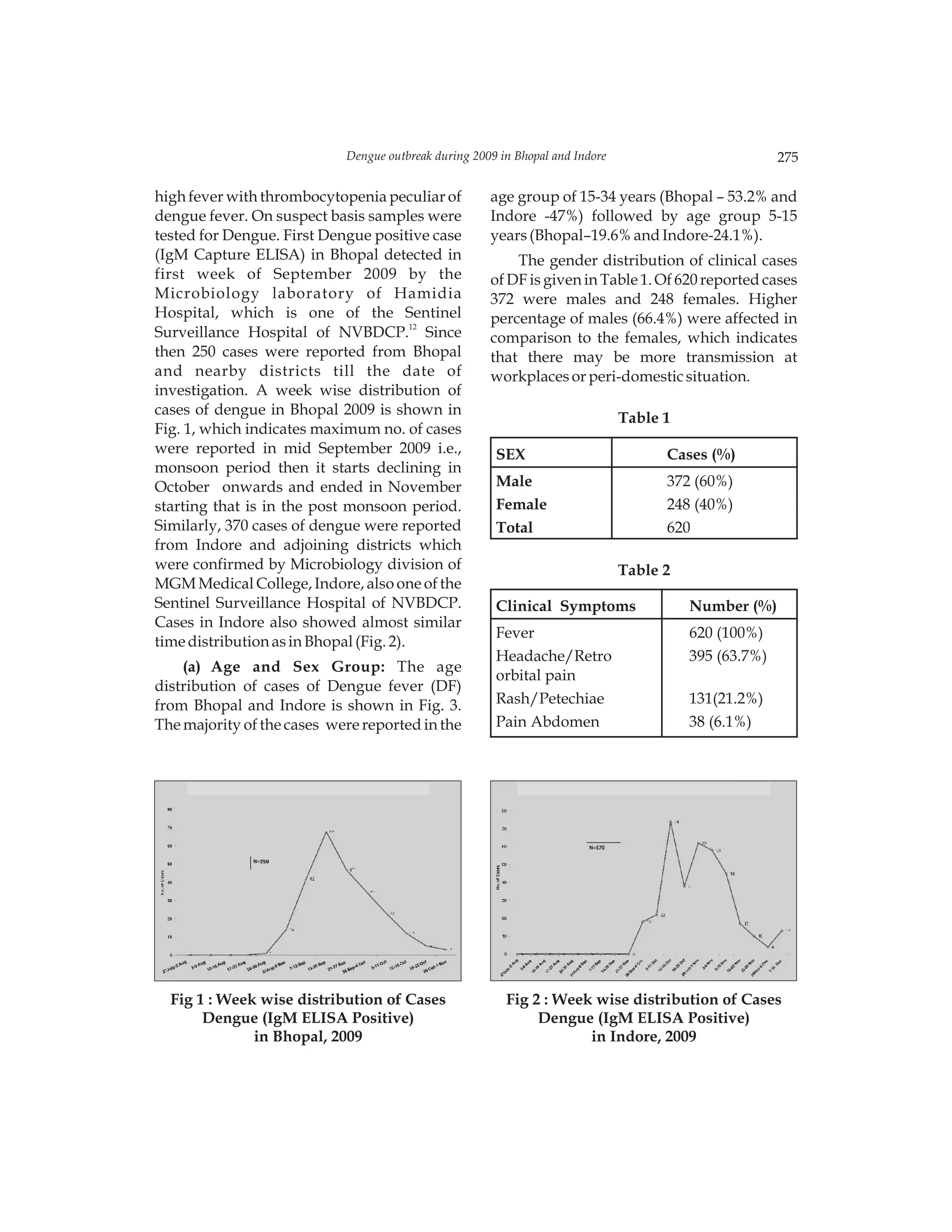 Dengue Paper_Dr Pankaj.pdf